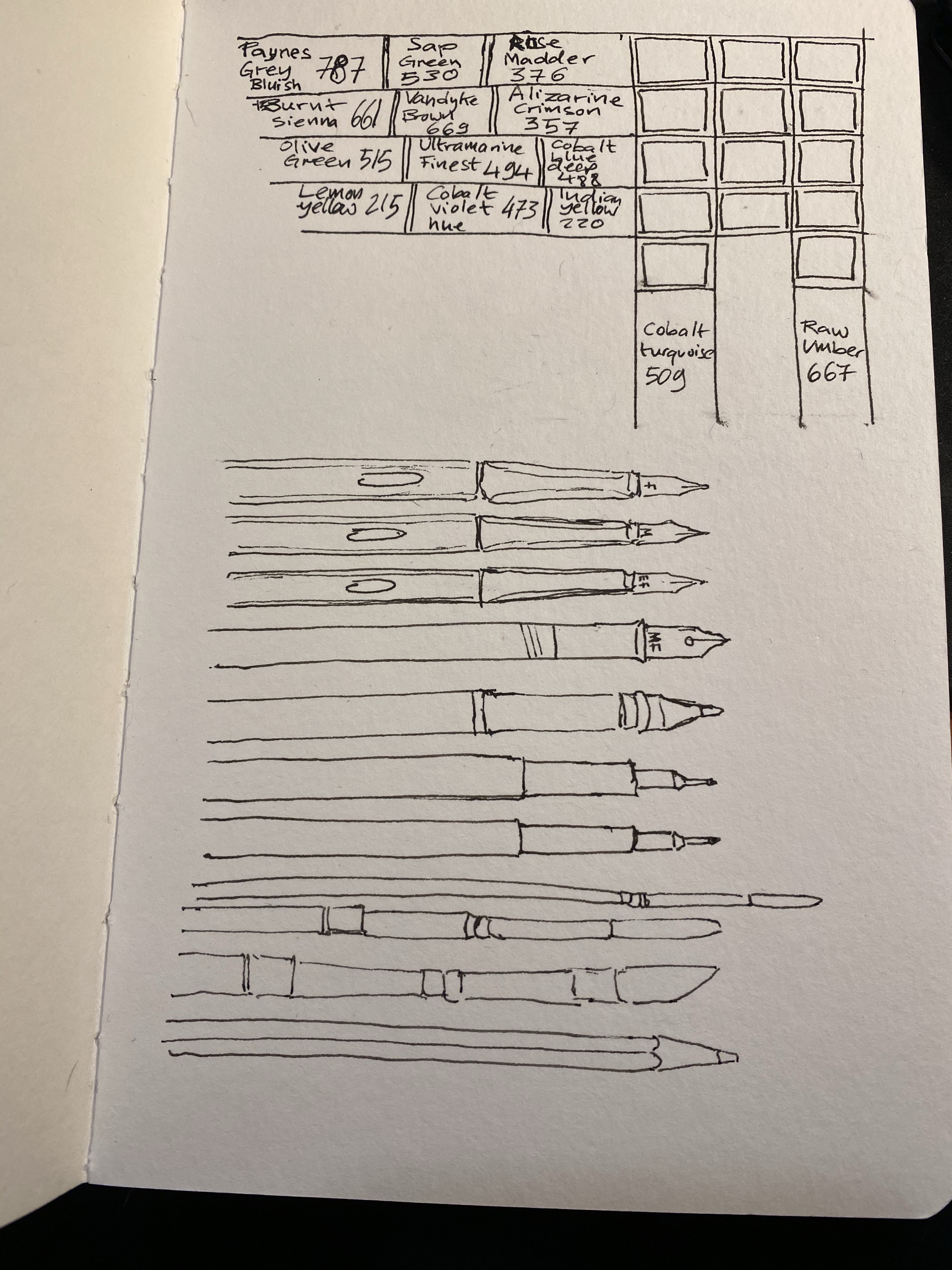Sketchbook Design: My Tools – Writing at Large